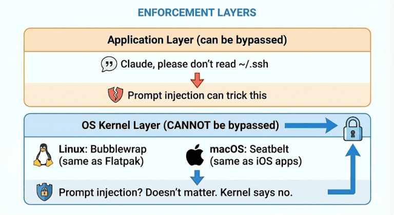 Claude Code Sandbox Explained Stop Pressing Enter 50 Times A Day