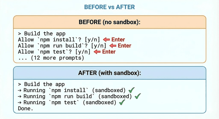 Claude Code Sandbox Explained Stop Pressing Enter 50 Times A Day