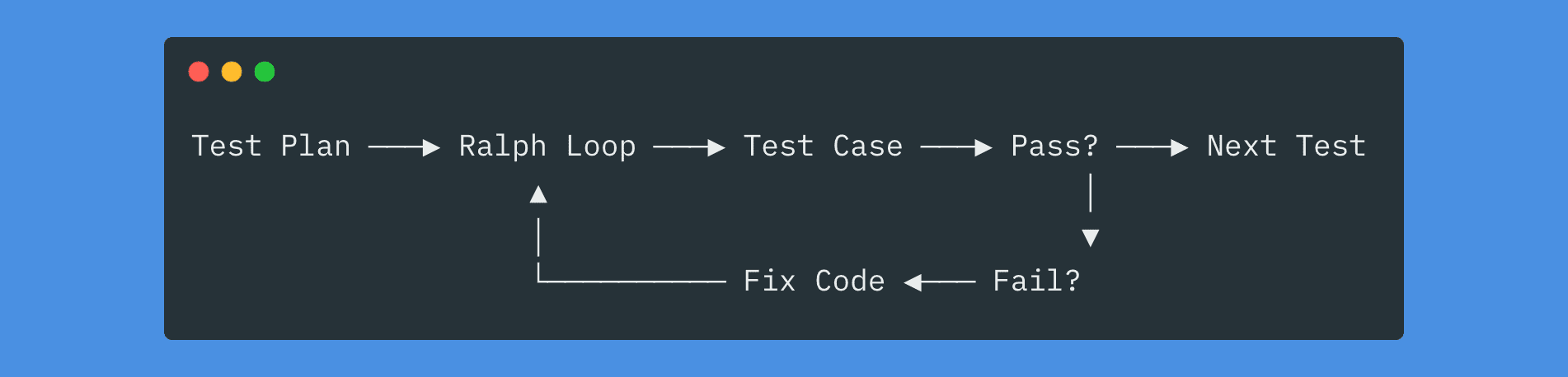 Claude Code Testing: How to Make AI Verify (and Fix) Its Own Work