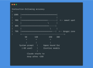 CLAUDE.md: The Single File That Makes or Breaks Your Claude Code Workflow