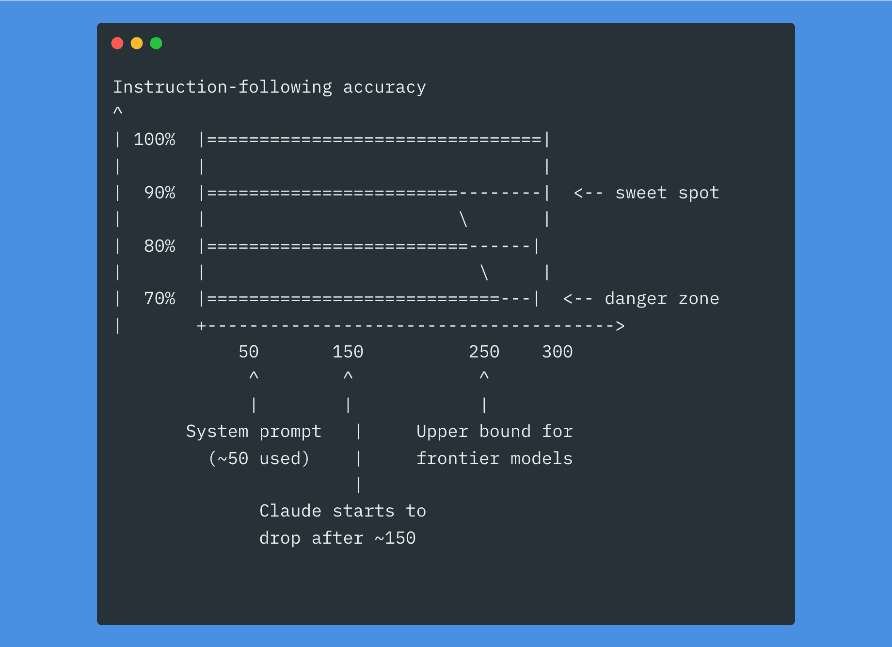 CLAUDE.md: The Single File That Makes or Breaks Your Claude Code Workflow