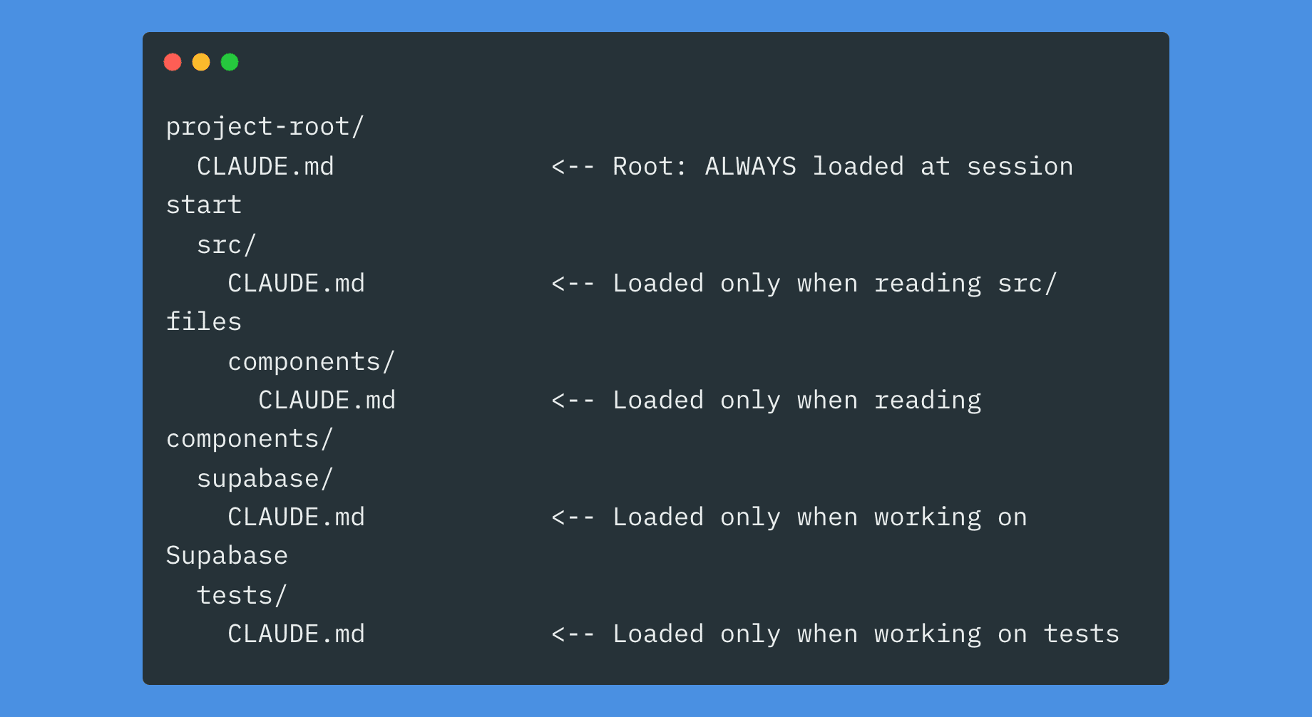 CLAUDE.md: The Single File That Makes or Breaks Your Claude Code Workflow
