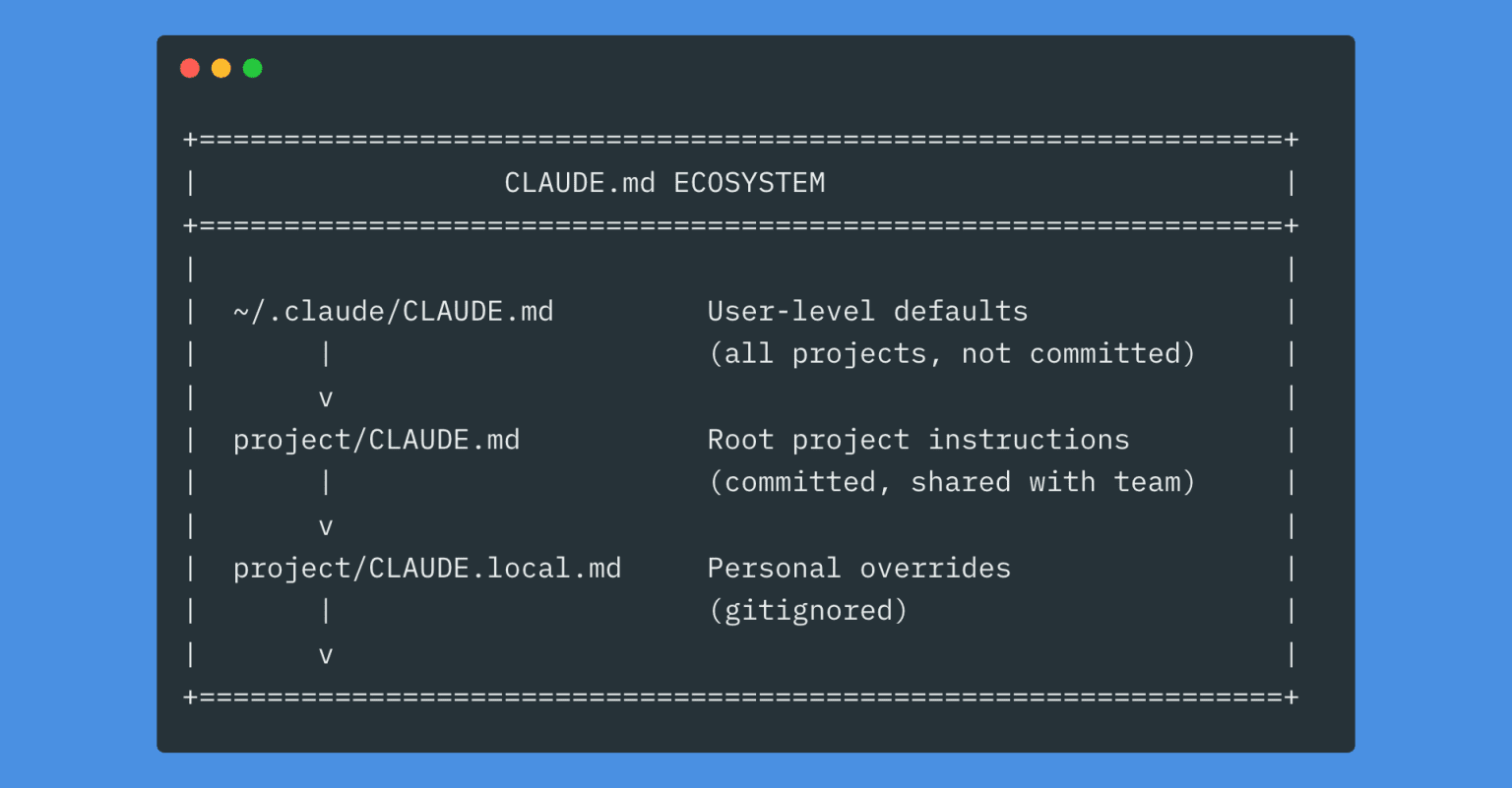 CLAUDE.md: The Single File That Makes or Breaks Your Claude Code Workflow