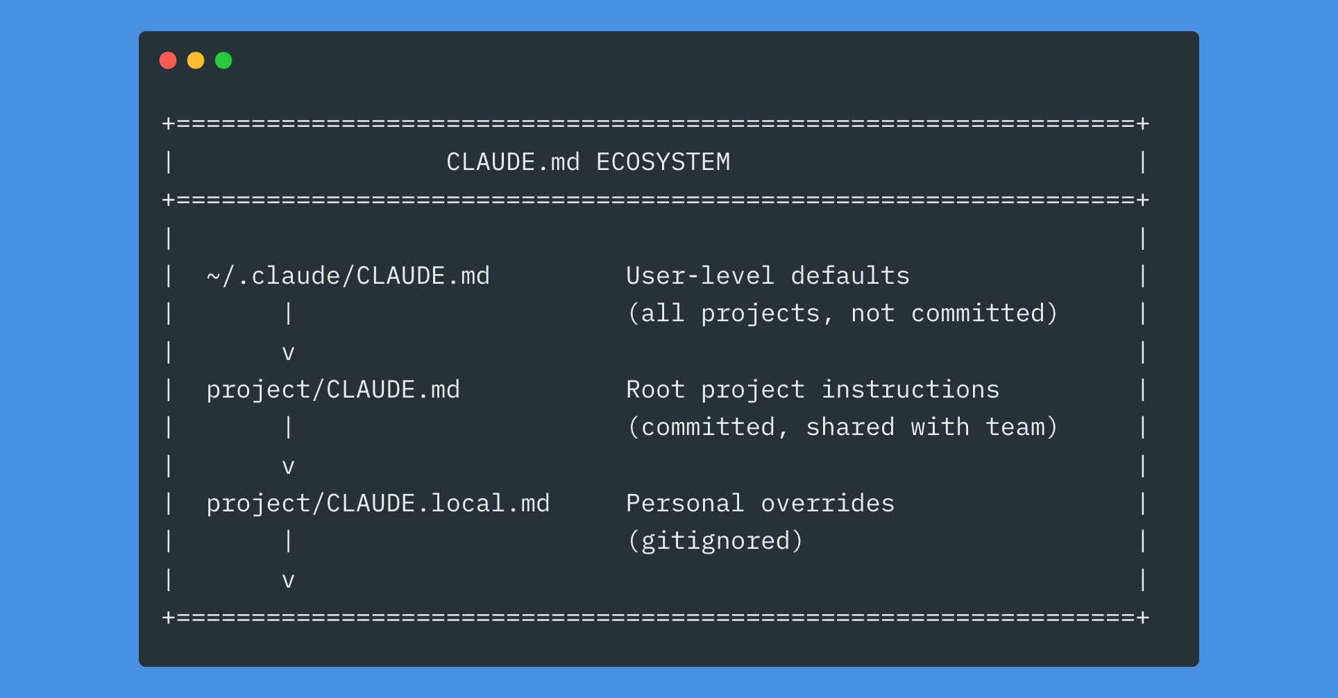 CLAUDE.md: The Single File That Makes or Breaks Your Claude Code Workflow
