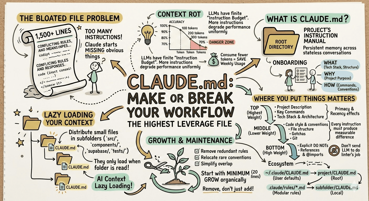 CLAUDE.md: The Single File That Makes or Breaks Your Claude Code Workflow