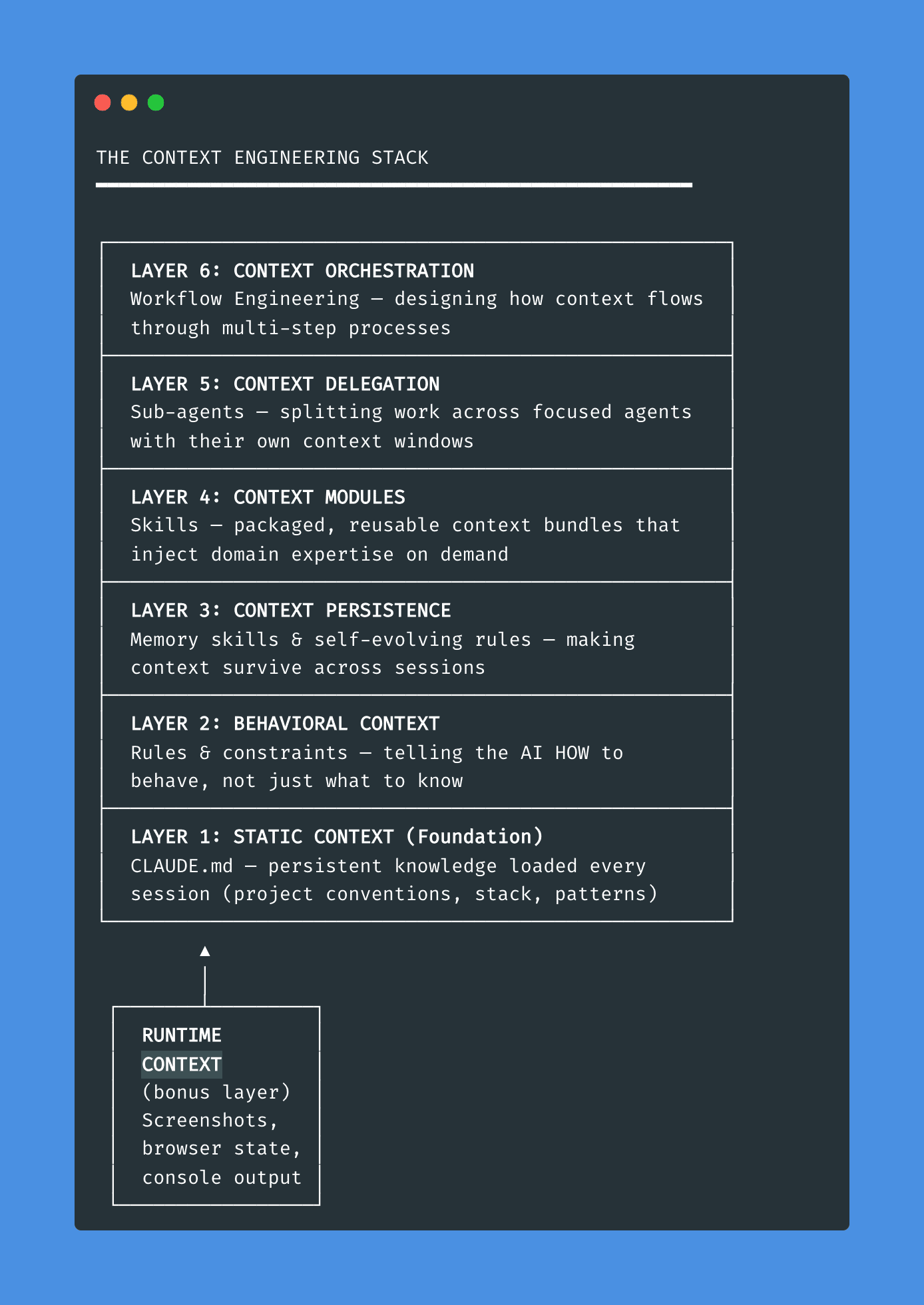Context Engineering with Claude Code, Explained
