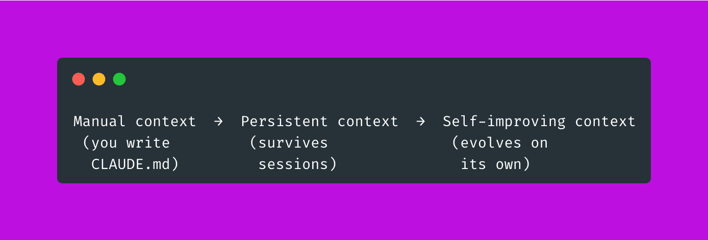 Context Engineering with Claude Code, Explained