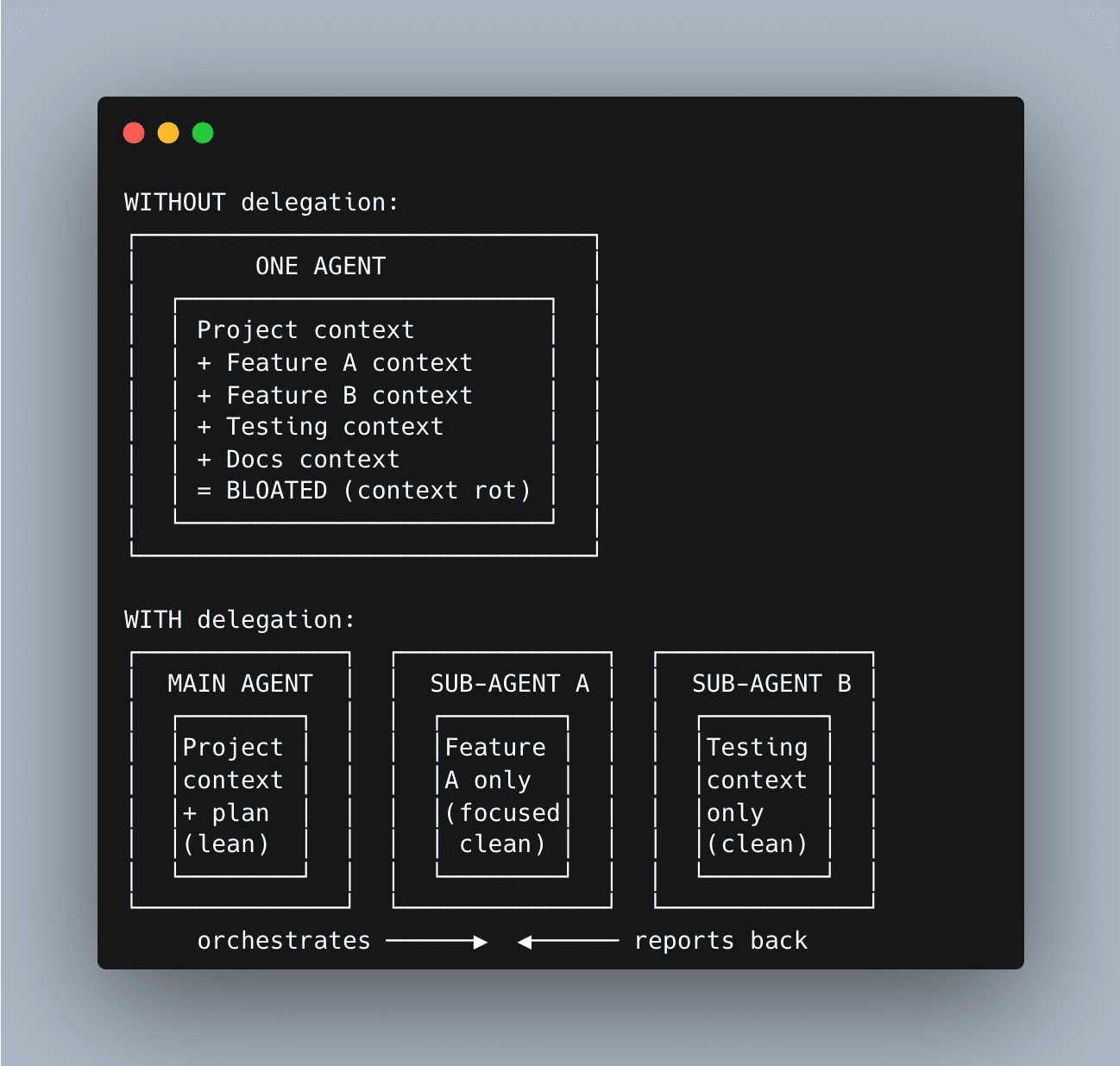 Context Engineering with Claude Code, Explained