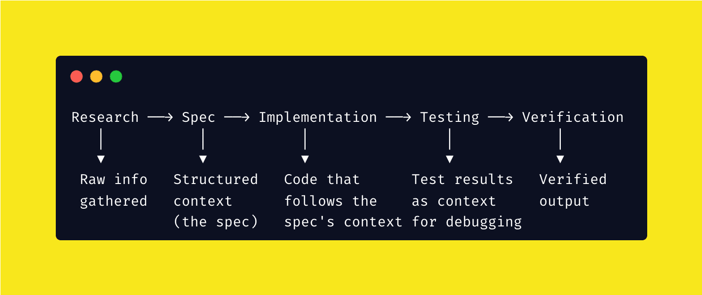Context Engineering with Claude Code, Explained